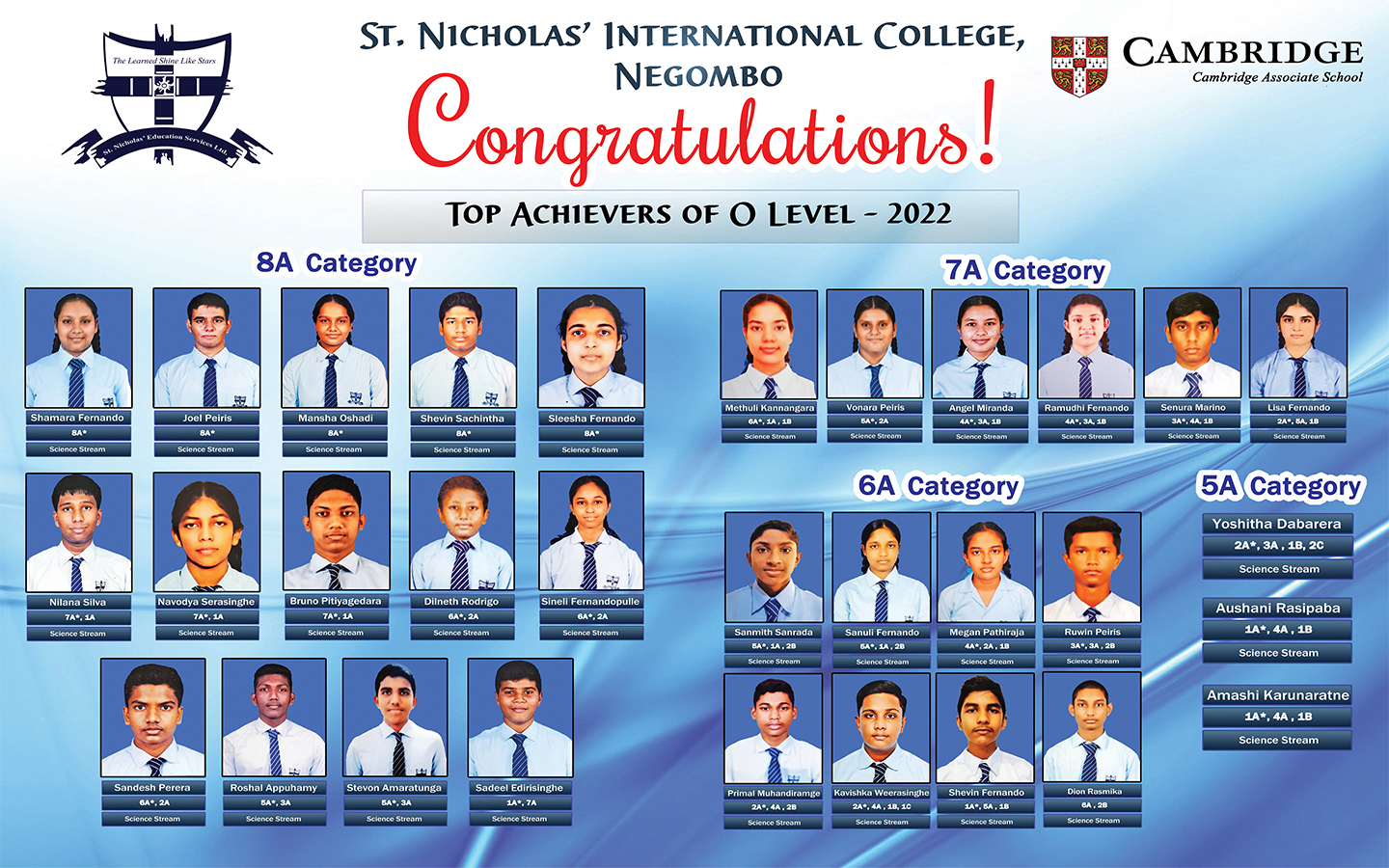 Top Achievers of O Level – 2022 – St. Nicholas' International College ...